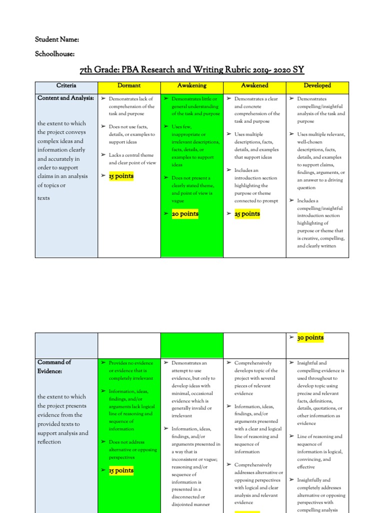 7th Grade: PBA Research and Writing Rubric 2019-2020 SY: Student Name ...