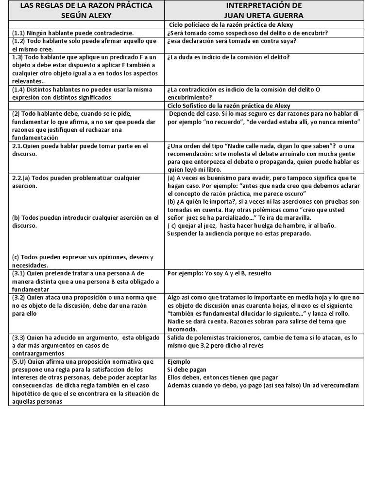 Las Reglas de La Razon Práctica Según Alexy | PDF | Immanuel Kant ...