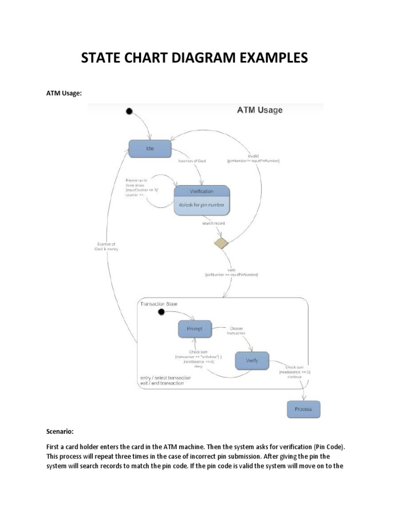 State Chart Daigram Examples | PDF
