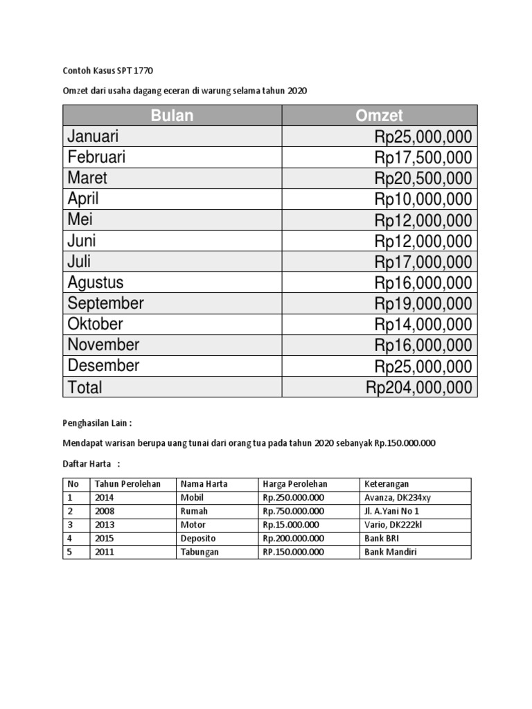 Contoh Kasus SPT 1770 2020 | PDF