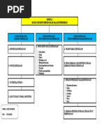 Peta Konsep PKB Modul 1 Dan 2 | PDF