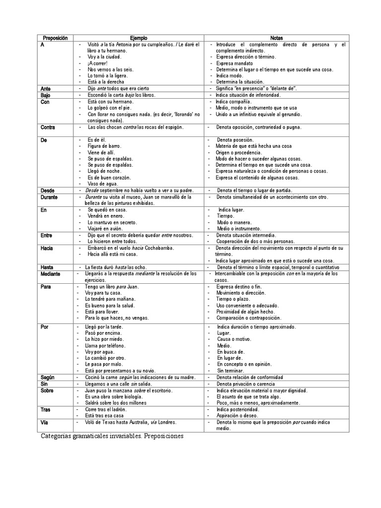 Cuadro de Preposiciones | PDF