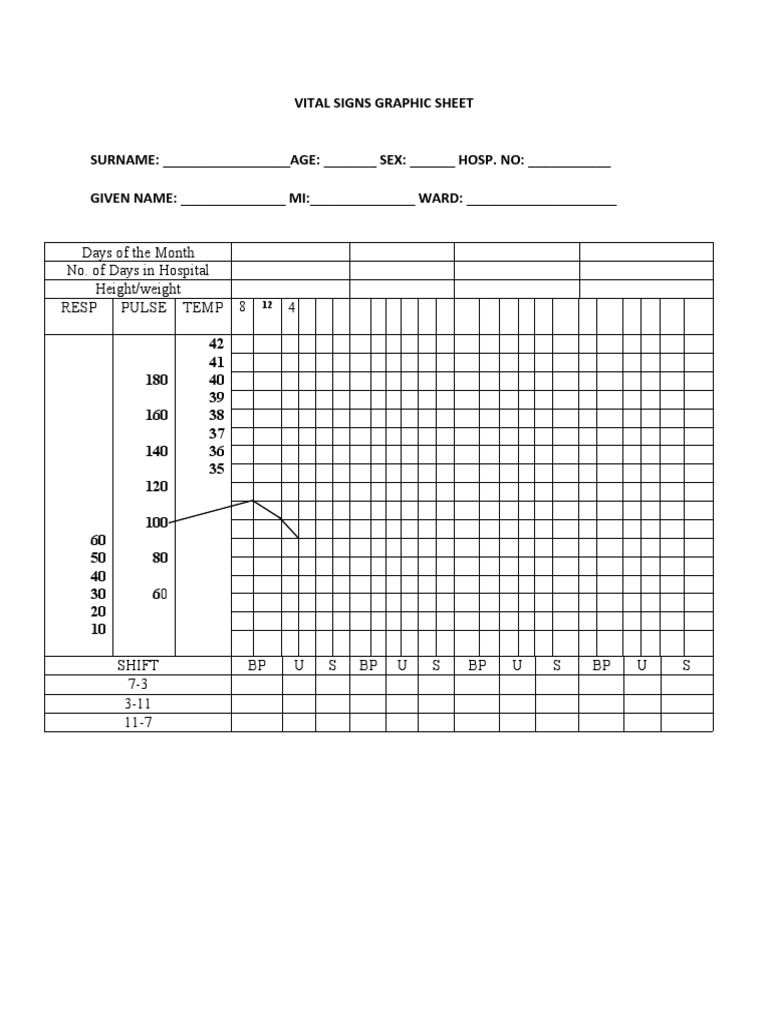 Vital Signs Graphic Sheet | PDF | Pharmacology | Health Care