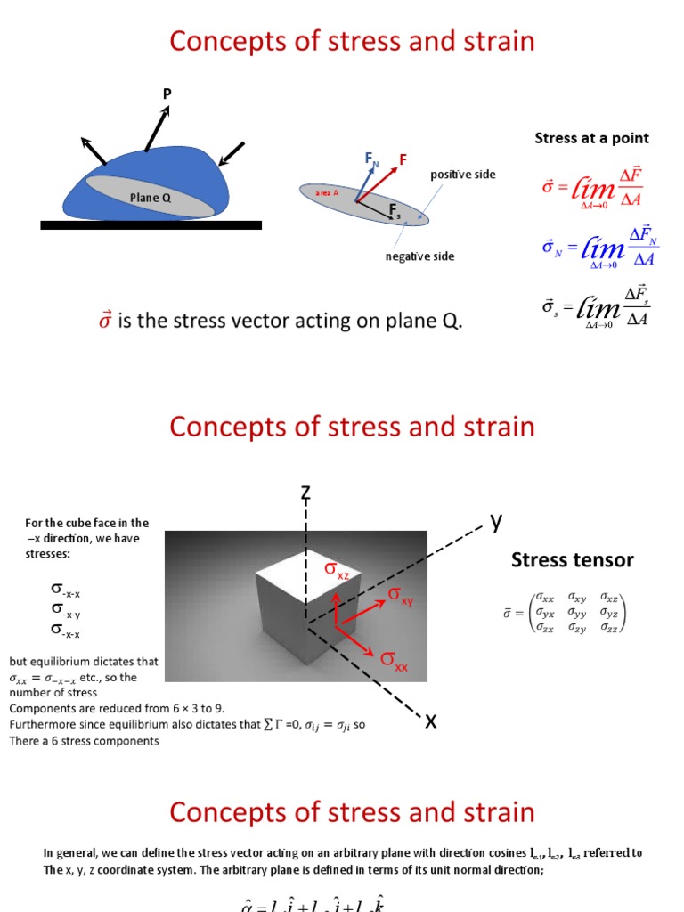 Concepts of Stress and Strain: P Stress at A Point | PDF | Stress ...