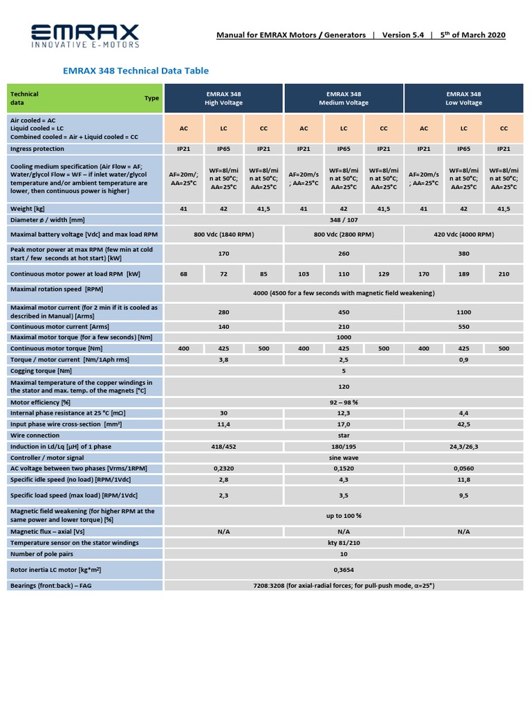 EMRAX 348 Technical Data Table: Manual For EMRAX Motors / Generators ...