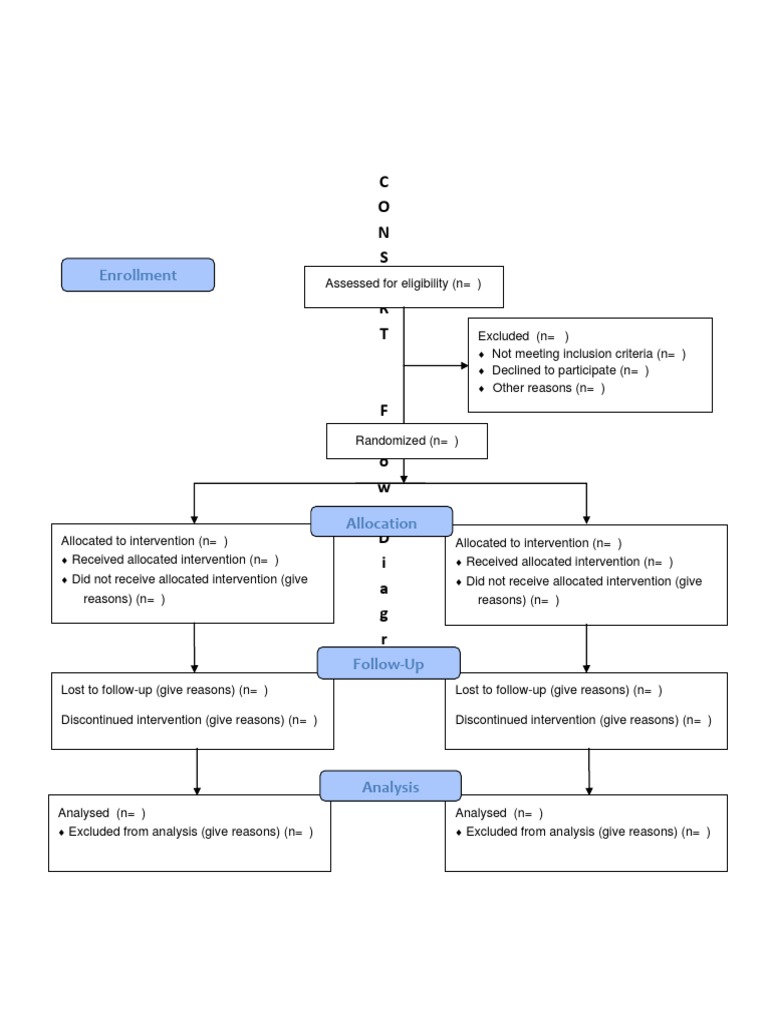 CONSORT Flow Diagram | PDF