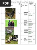 Medicine Chart For Chickens | PDF | Candidiasis | Medical Diagnosis