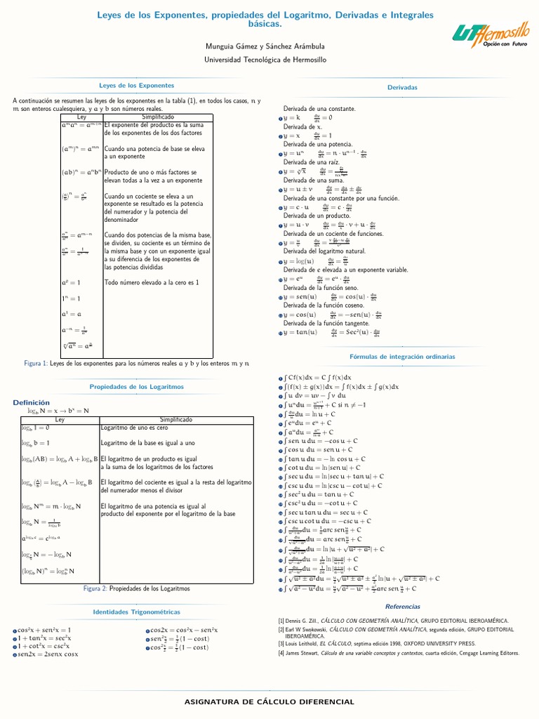 Leyes de Los Exponentes | PDF | Exponenciación | Logaritmo