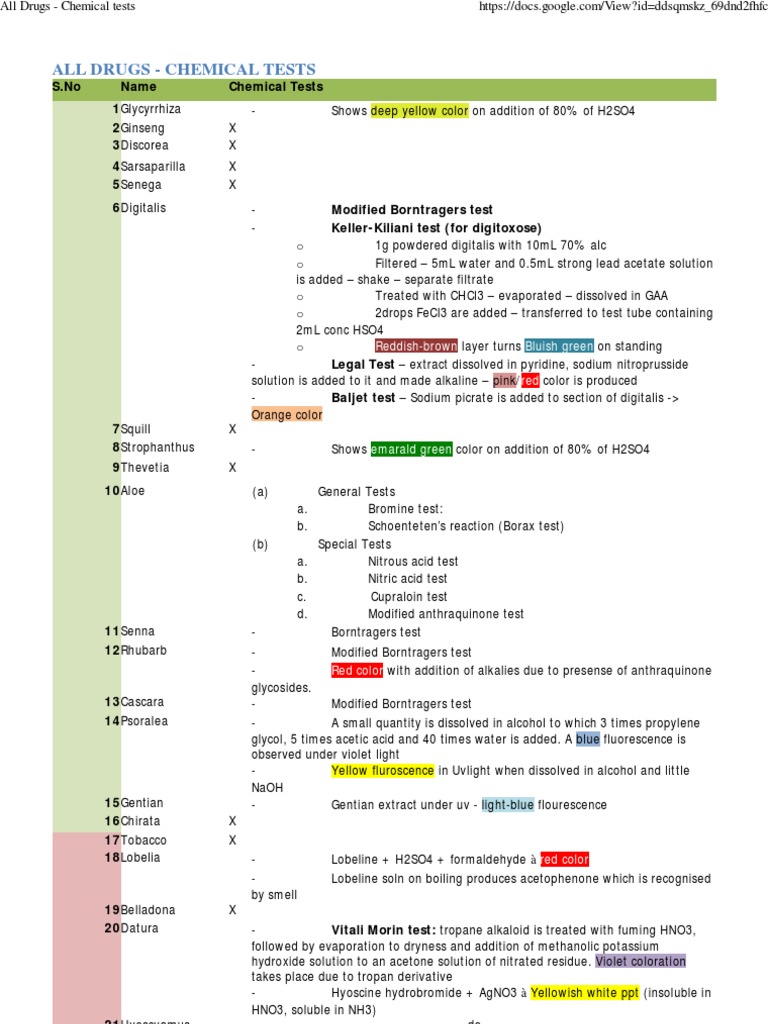All Drugs - Chemical Tests | PDF | Sodium Hydroxide | Nitric Acid
