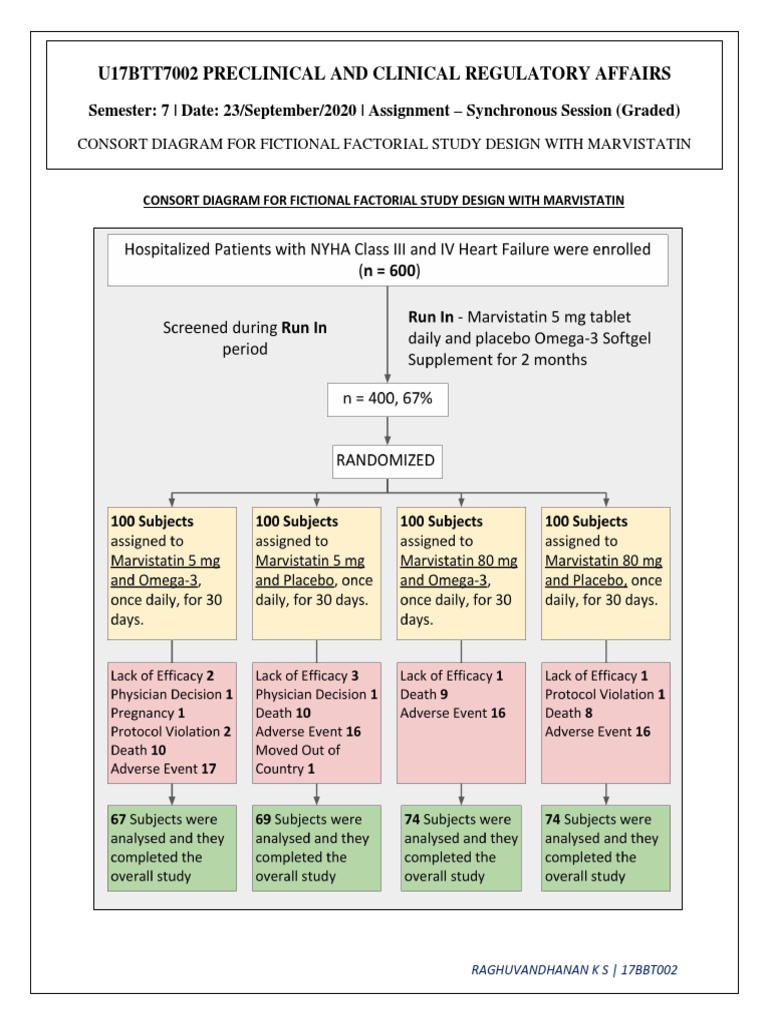 Fictional Factorial Trial Design Consort Diagram | PDF