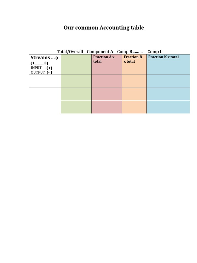 Accounting Table Template | PDF