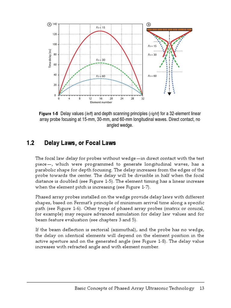Introduction To Phased Array Ultrasonic Technology Applications 31-35 ...
