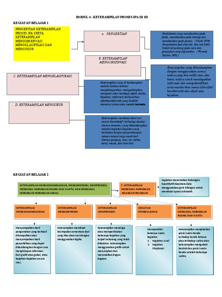 Modul 4 Ipa Peta Konsep | PDF