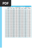 SWG To MM Chart PDF | PDF