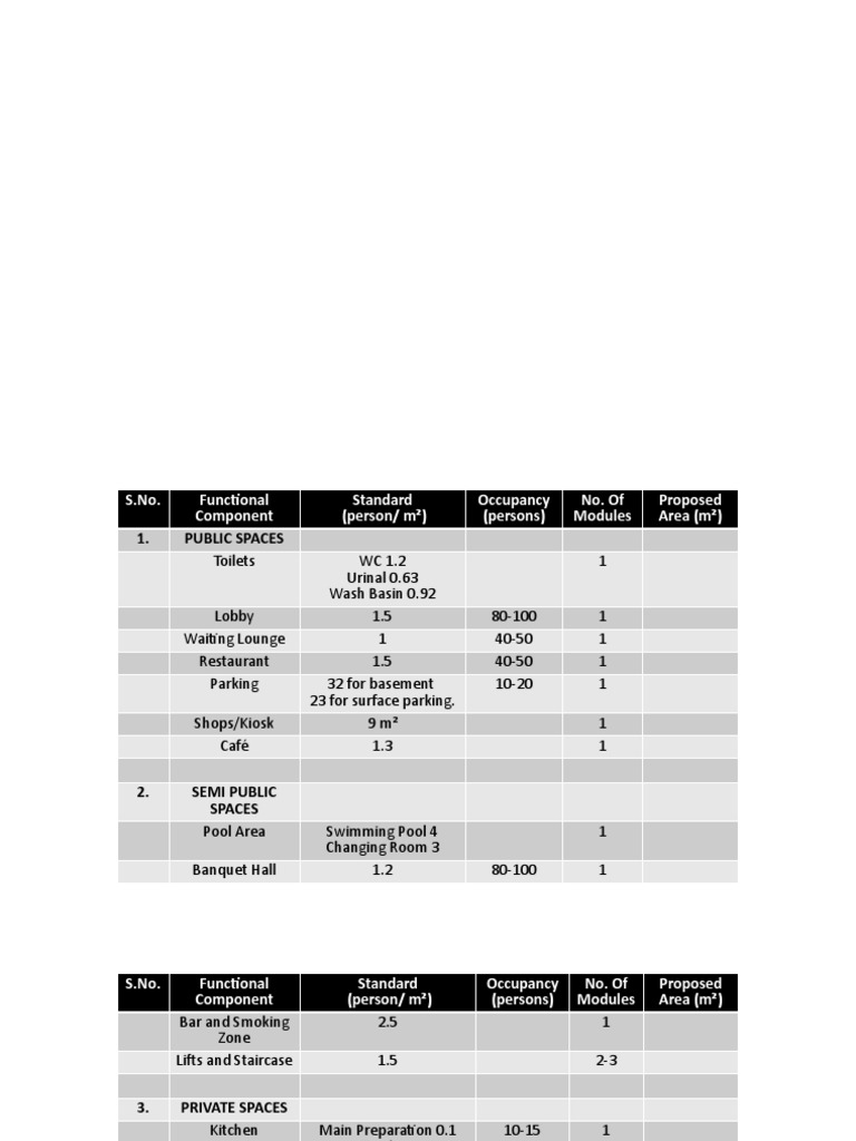 Hotel Floor Plan and Area Programming | PDF | Restaurants | Home
