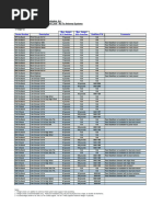 Tamilnadu STD Codes, List of STD Codes Tamilnadu | PDF | Tamil Nadu ...