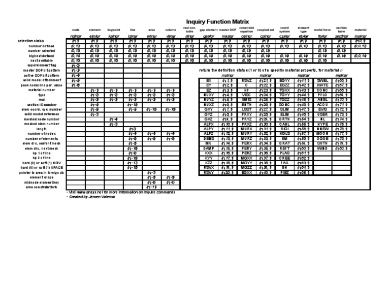 Inquiry Matrix Sheet 2005 10 11 | PDF | Teaching Mathematics | Mathematical Analysis