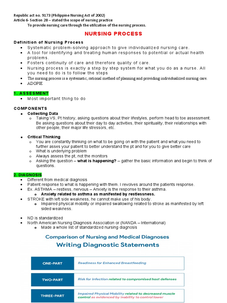 Module 4 Nursing Process | PDF | Nursing | Health Care