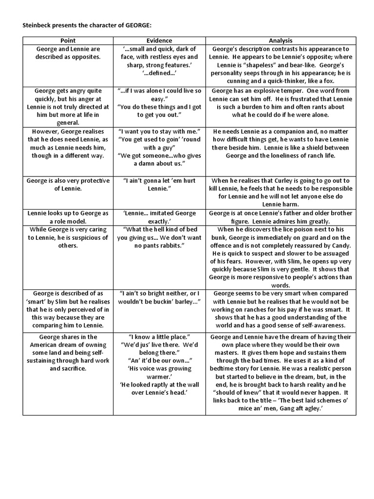 Character Analysis OF MICE AND MEN | PDF | Human Nature