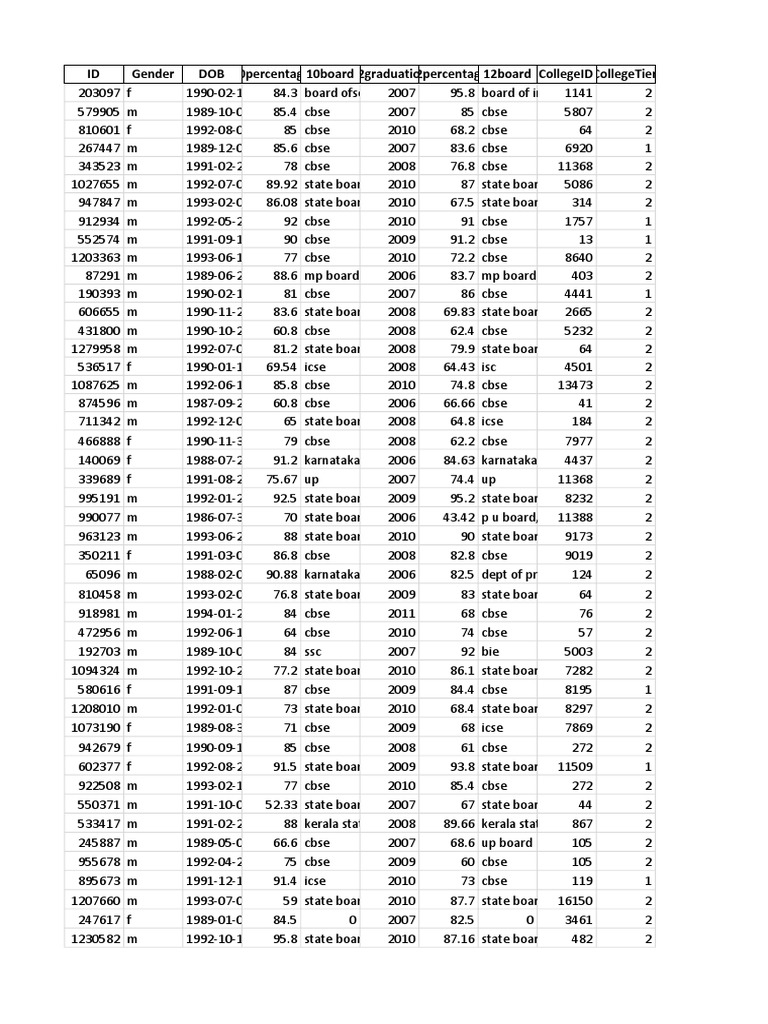 Karish | PDF | Educational Assessment And Evaluation | Engineering