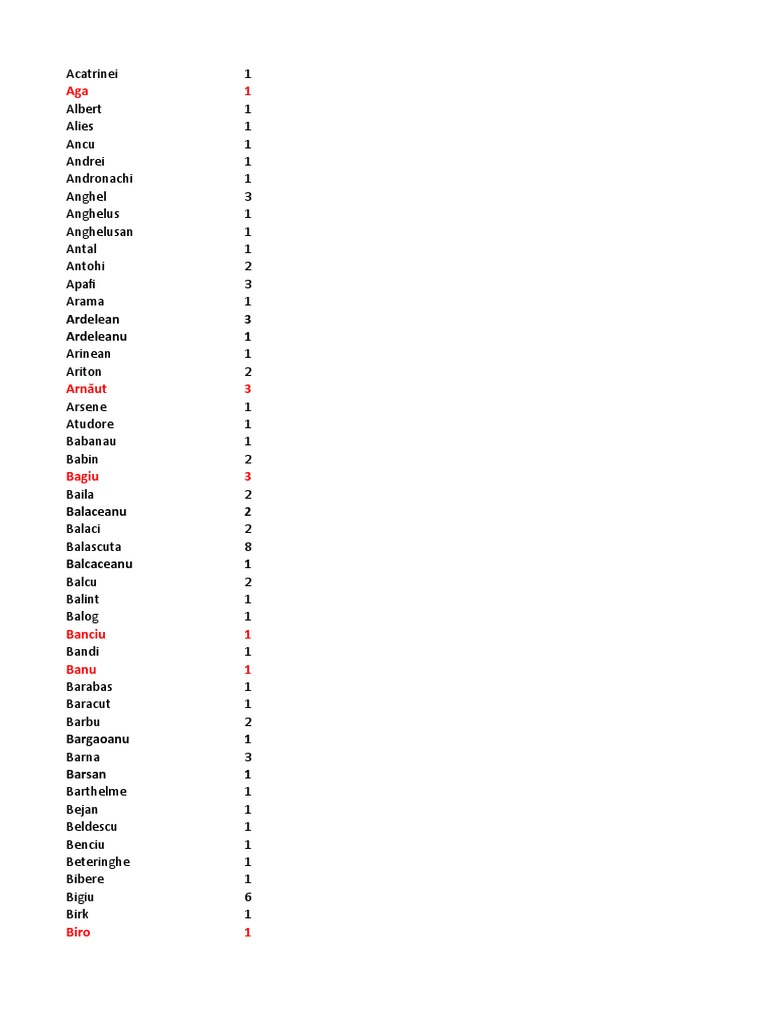 Top 40 Romanian Surnames from 17th Century Census | PDF