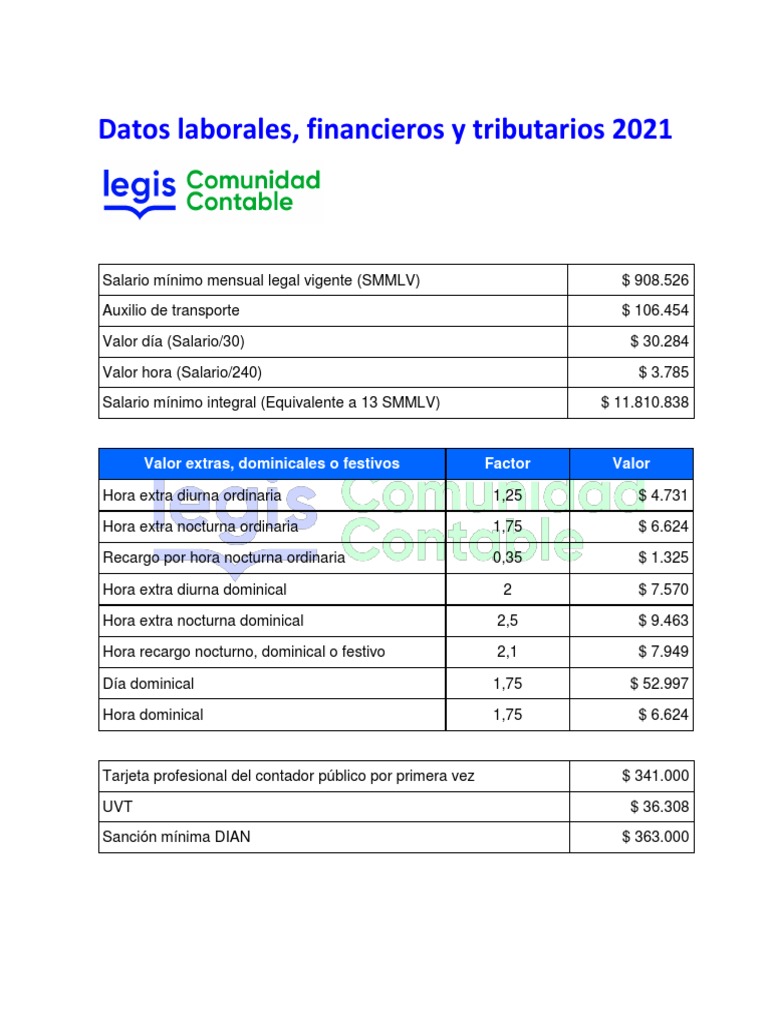Datos Laborales 2021 | PDF