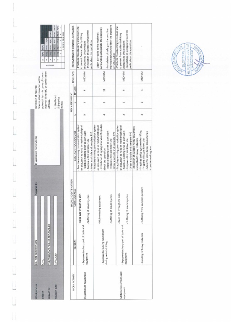 HIRADC Example | PDF