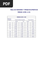 Tabla de Torques | PDF | Tornillo | Rieles