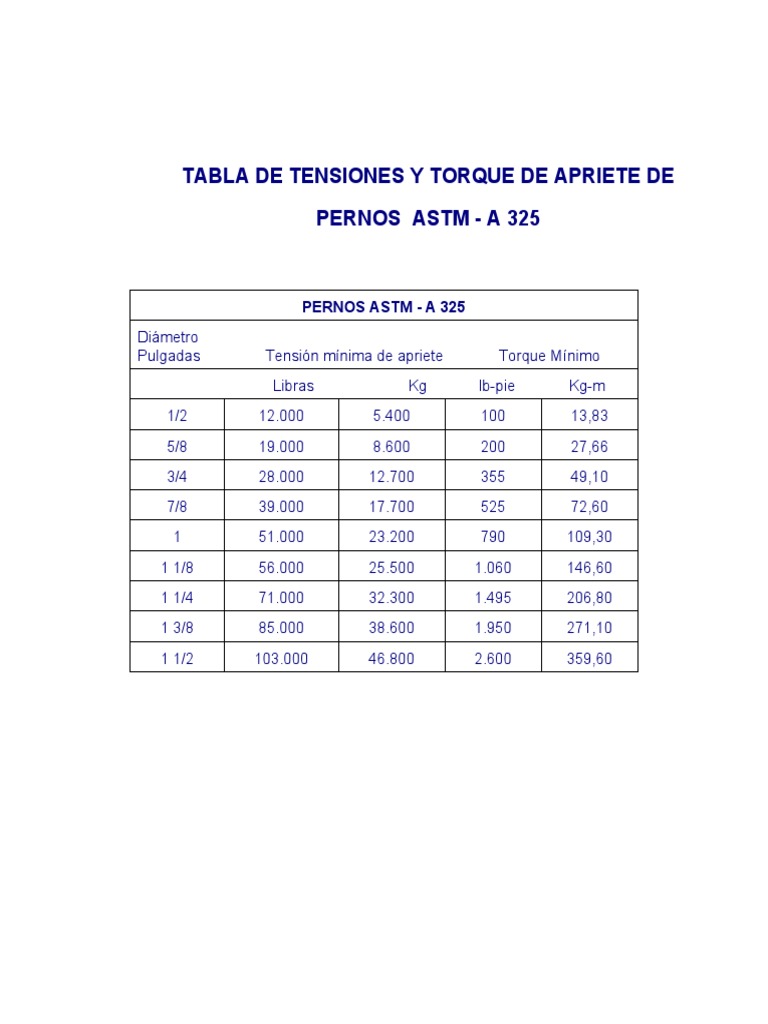 Tabla de Torque para Pernos ASTM A325 | PDF