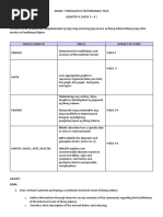 Integrative Performance Task in Grade 9 1 Quarter: (15-20 Points) (10 ...