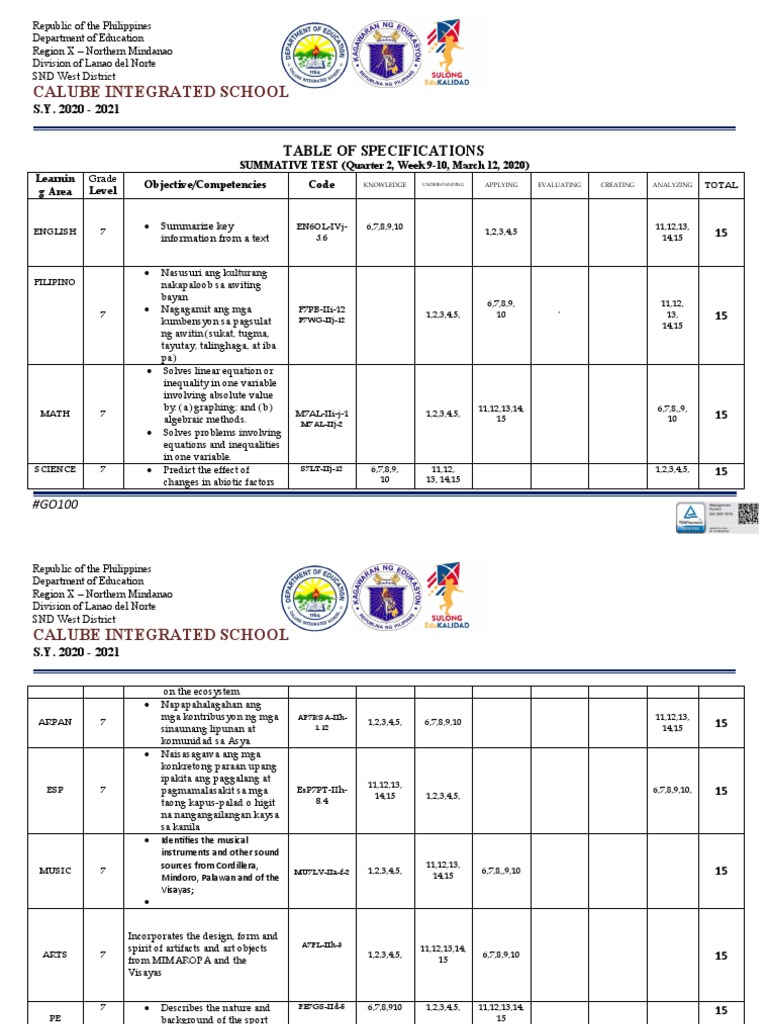 Summative Test Table of Specifications | PDF | Equations | Teaching ...