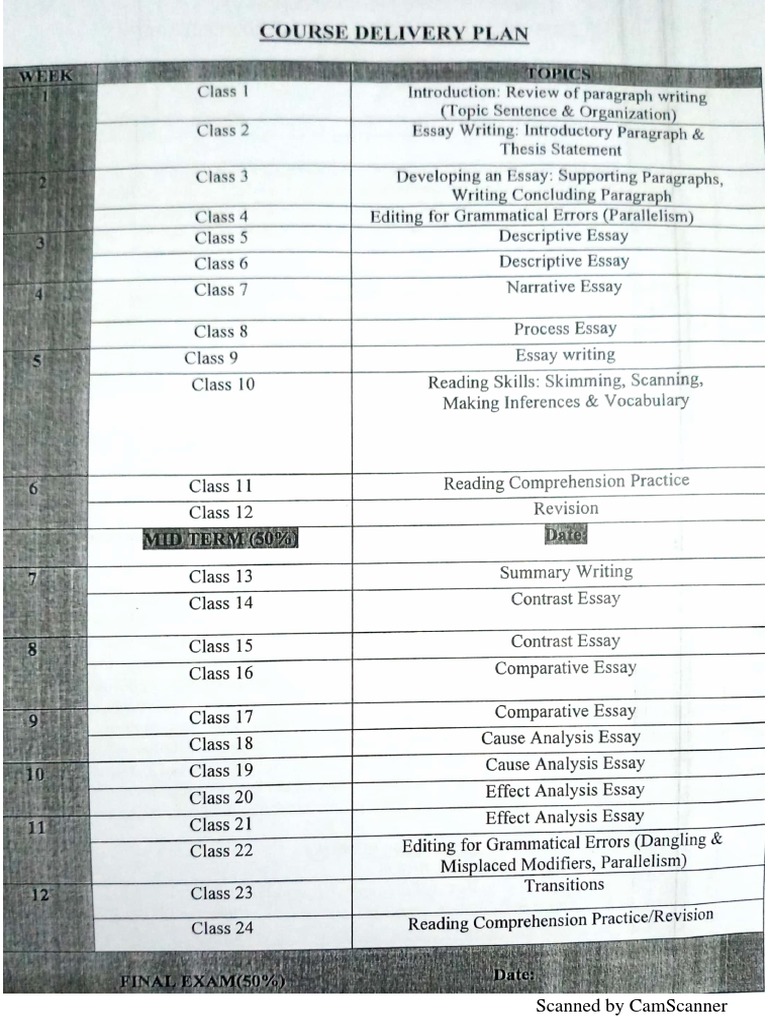 Course Delivery Plan | PDF