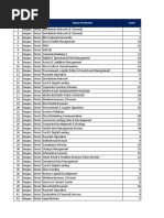 BCA Bank Branch and Swift Codes | PDF | Business | Finance & Money ...