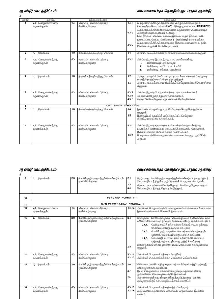 RPT RBT & TMK THN6 | PDF