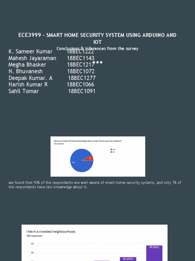 ECE3999 - SMART HOME SECURITY SYSTEM USING ARDUINO AND IOT Conclusions ...