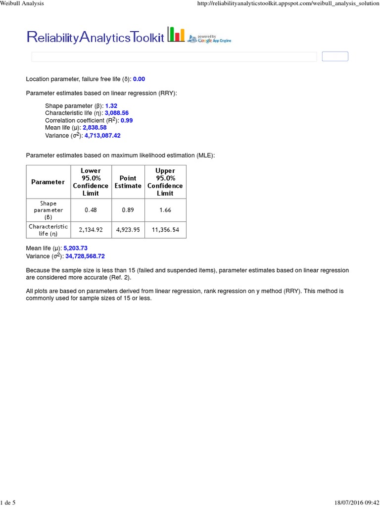 parameter-lower-95-0-confidence-limit-point-estimate-upper-95-0