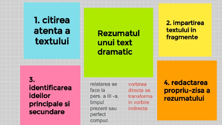 Rezumarea Unui Text Dramatic | PDF