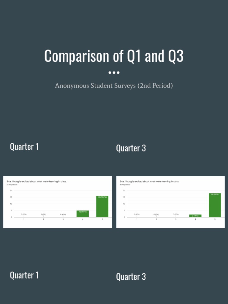 Comparison of q1 and q3 Data | PDF | Communication