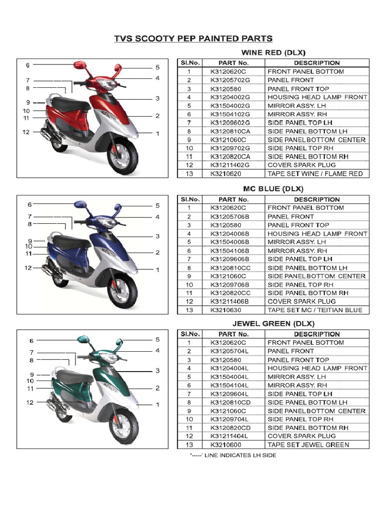 Scooty pep front panel price store