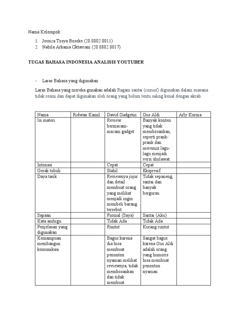 Analisis Youtuber Bhs Indonesia | PDF