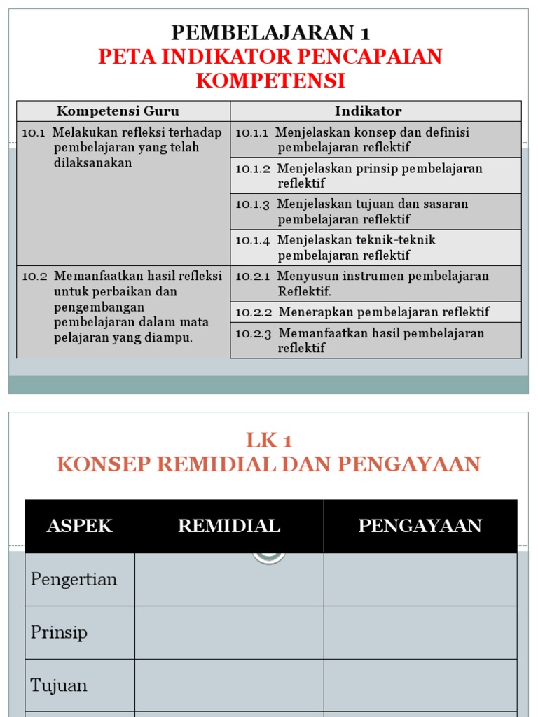 Peta Indikator Pencapaian Kompetensi | PDF