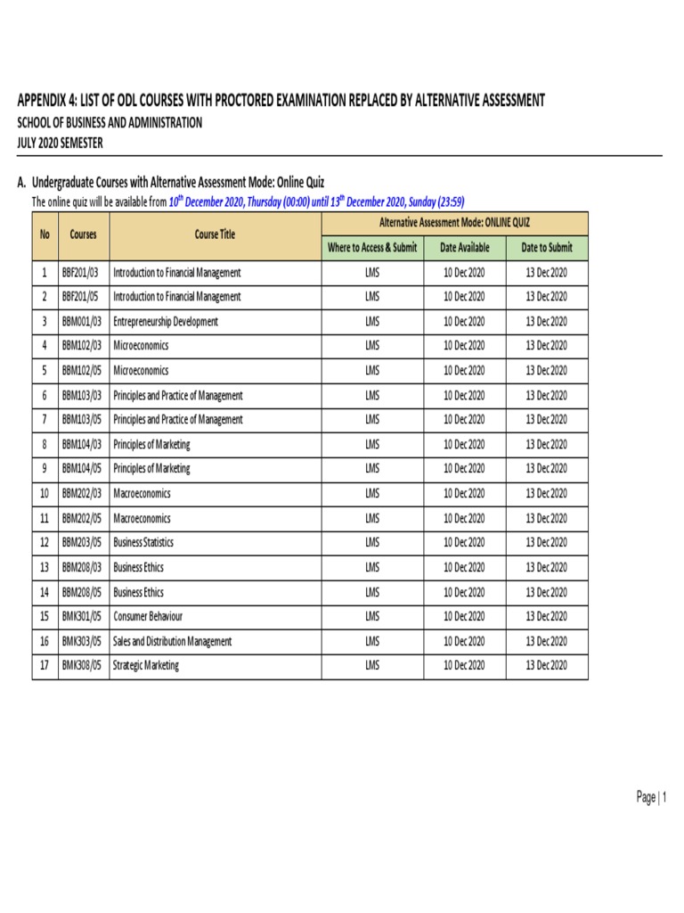 Appendix 4 - List of SBA Courses With Alternative Assessment (July 2020 ...