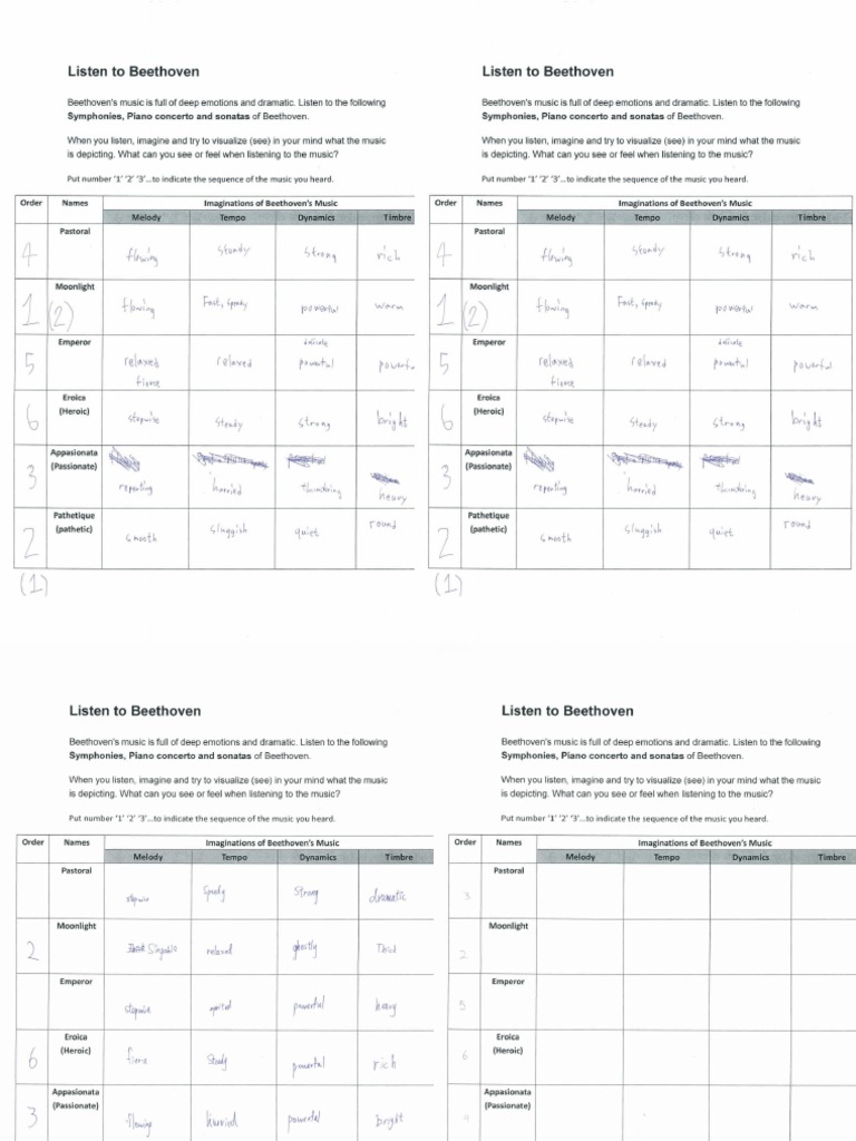 Beethoven Listening Activities | PDF