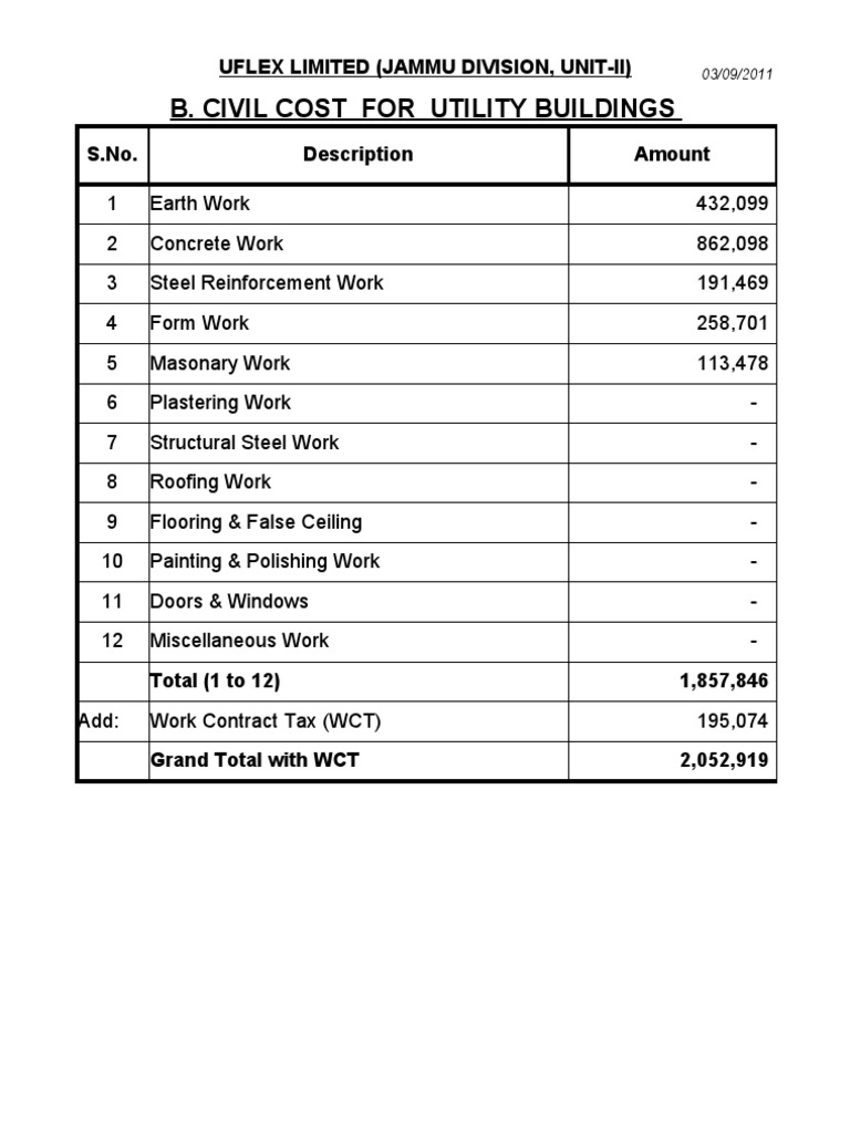 BOQ for 5th Utility Buildings | Structural Steel | Concrete