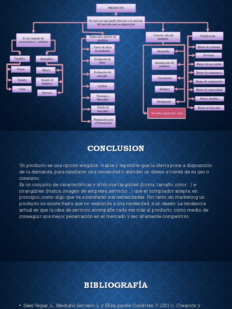 Mapa Conceptual de Producto | PDF | Producto (Negocio) | Bienes