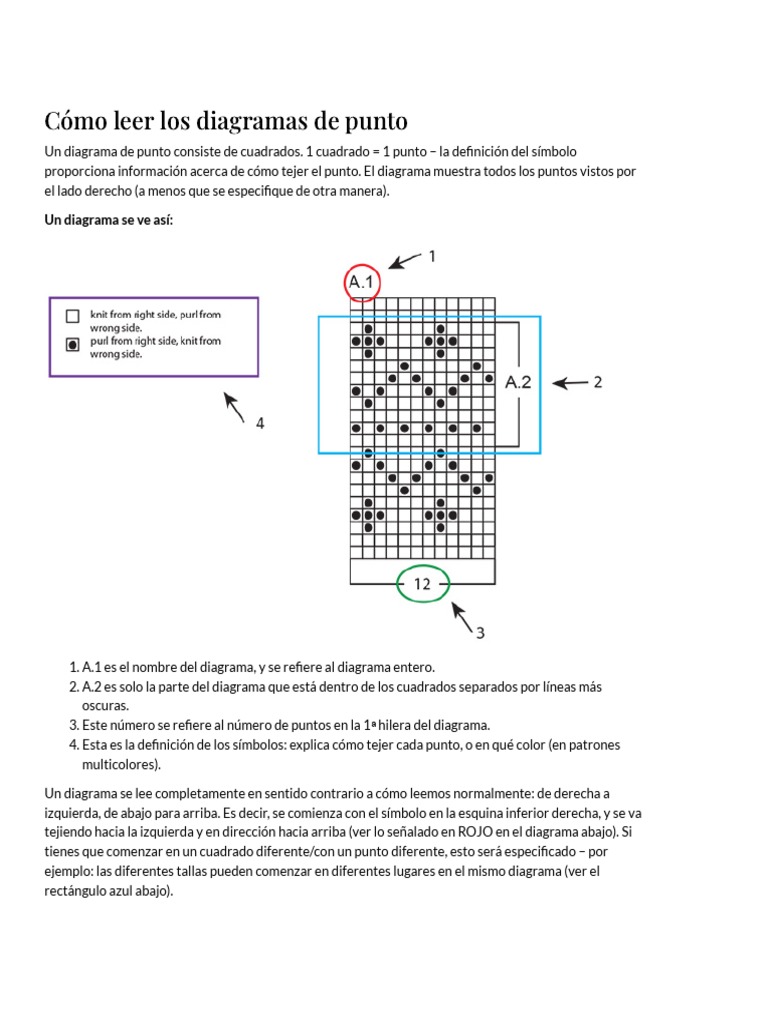 Cómo Leer Los Diagramas de Punto | Descargar gratis PDF | Enseñanza de ...