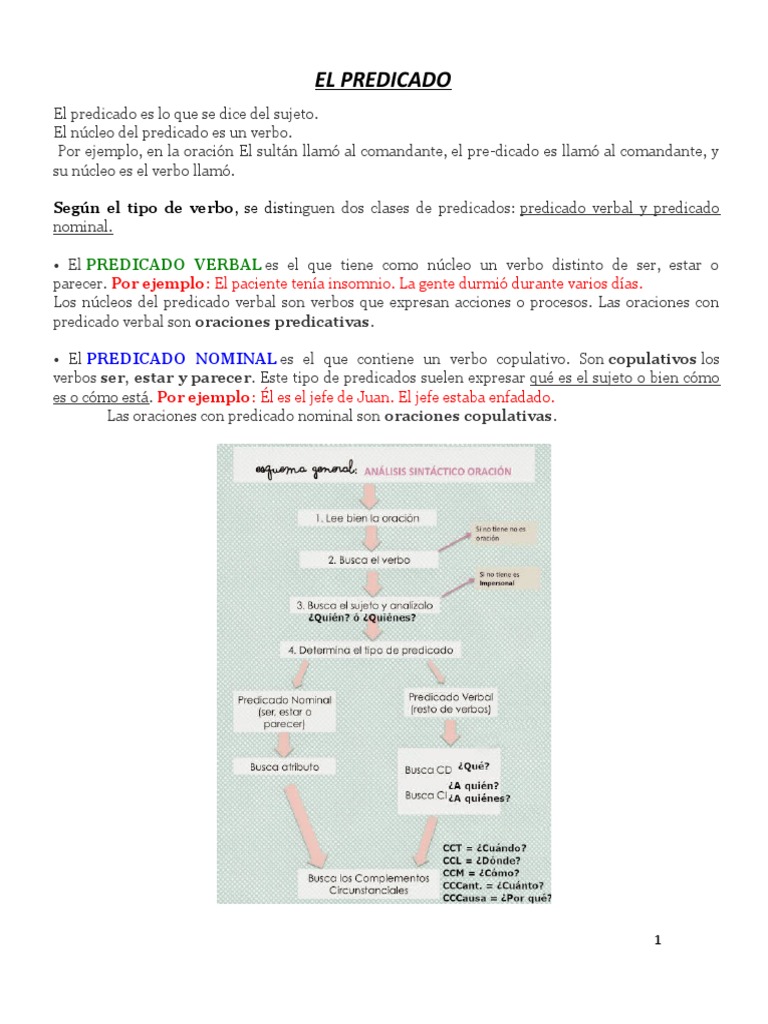 El Atributo | PDF | Predicado (Gramática) | Verbo