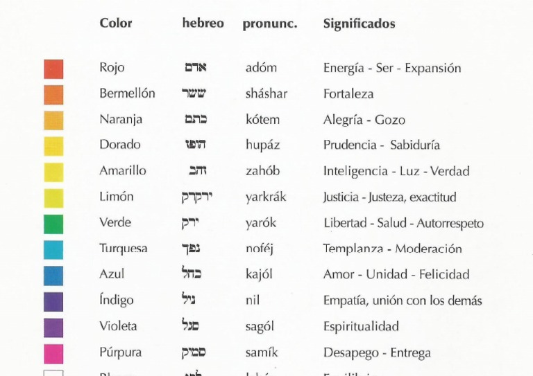 Colores Segun Cabala | PDF