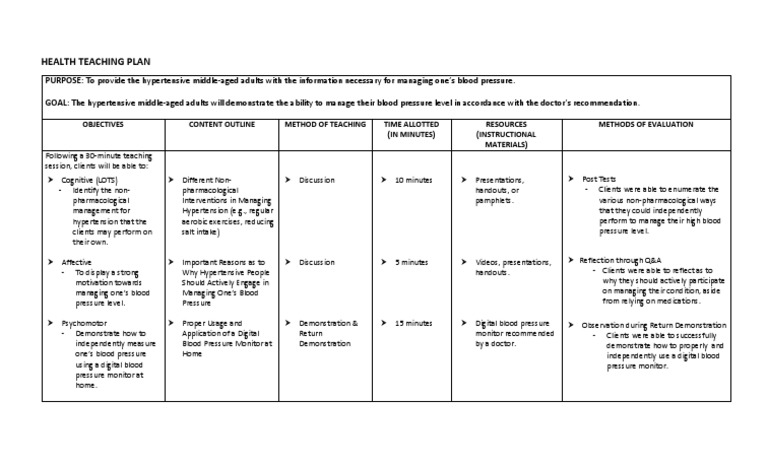 HEALTH TEACHING PLAN - Hypertension | PDF | Hypertension | Blood Pressure