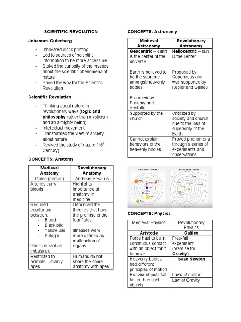 Key Concepts of the Scientific Revolution | PDF | Scientific Revolution ...